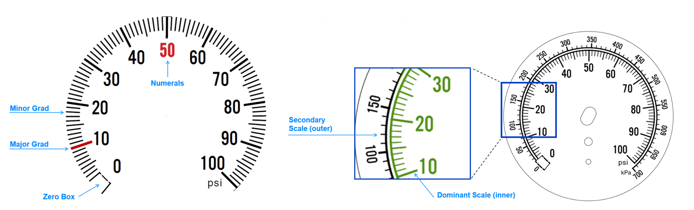 What is a Pressure Gauge?